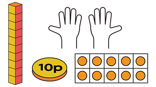 Represent numbers to 10- Maths - Learning with BBC Bitesize