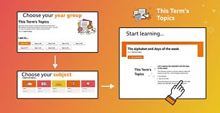 Homeschooling, self-isolating, blended learning? How to use Bitesize ...