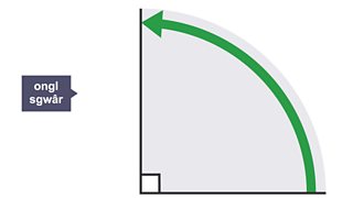 Yr ongl sgwâr - Mathemateg - Cyfnod Allweddol 2 - BBC Bitesize