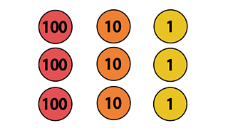 Partition numbers to 1000 - Maths - Learning with BBC Bitesize - BBC ...