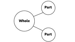 Addition and subtraction using part-whole models - Maths - Learning ...
