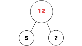 Addition and subtraction using part-whole models - Maths - Learning ...