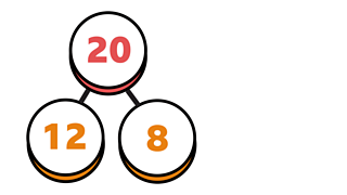 Fact families - addition and subtraction bonds to 20 - Maths - Learning ...