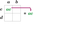 Bracket x bracket - BBC Bitesize