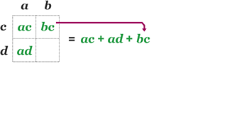 Bracket x bracket - BBC Bitesize