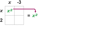 Bracket x bracket - BBC Bitesize