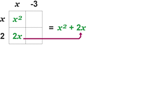 Bracket x bracket - BBC Bitesize