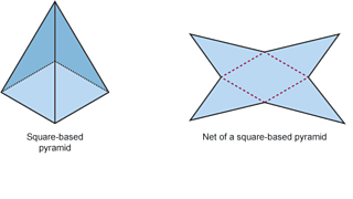 2D and 3D shapes - BBC Bitesize