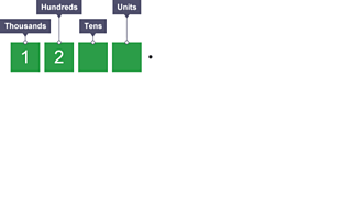 Place value - BBC Bitesize