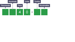Decimals - BBC Bitesize