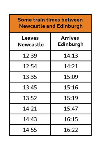 Timetables - Maths - Learning with BBC Bitesize