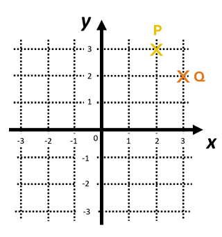 Describe positions in the four quadrants - Maths - Learning with BBC ...
