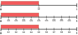 Fractions - KS2 Maths - BBC Bitesize
