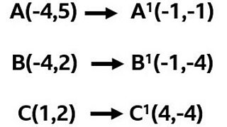Translating and reflecting in four quadrants - Maths - Learning with ...