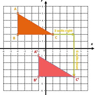 Translating and reflecting in four quadrants - Maths - Learning with ...