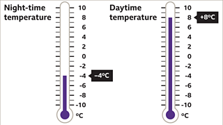 KS3 Maths: How to add and subtract positive and negative numbers - BBC ...