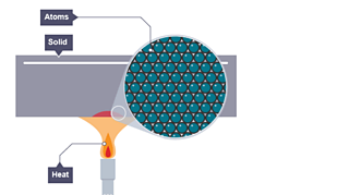 Heat transfer - BBC Bitesize