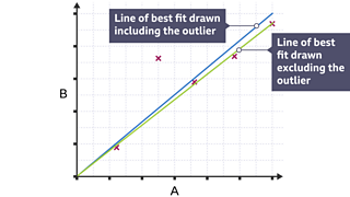 Graphs and charts - Working scientifically - KS3 Science - BBC Bitesize