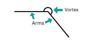 How to measure an angle - BBC Bitesize