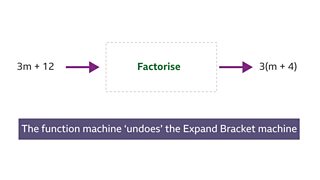 Factorising - KS3 Maths - BBC Bitesize