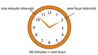 Hours and days - Maths - Learning with BBC Bitesize - BBC Bitesize