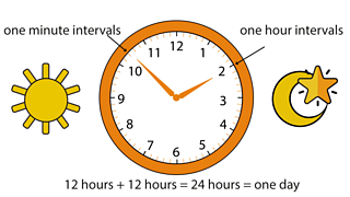 Hours and days - Maths - Learning with BBC Bitesize - BBC Bitesize