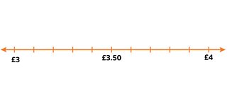 Estimating money - Maths Collection - Learning with BBC Bitesize. - BBC ...