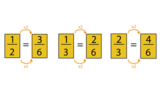 Equivalent fractions - Maths - Learning with BBC Bitesize