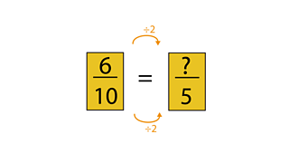 Equivalent fractions - Maths - Learning with BBC Bitesize