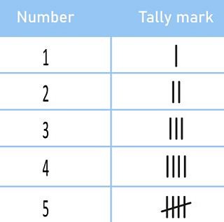 Data collection - BBC Bitesize
