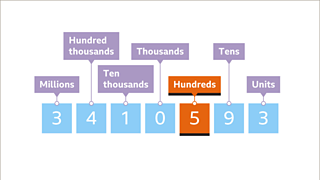 What is place value? - KS3 Maths - BBC Bitesize