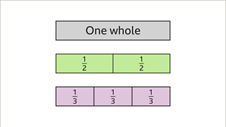 How to find equivalent fractions - BBC Bitesize