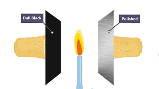 Heat transfer - BBC Bitesize