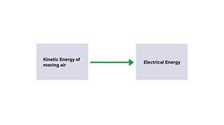 Energy - BBC Bitesize