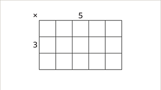 Learn how to multiply using the area method – KS3 Maths – BBC Bitesize