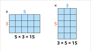 Learn how to multiply using the area method – KS3 Maths – BBC Bitesize ...