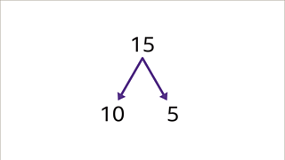 Learn how to multiply using the area method – KS3 Maths – BBC Bitesize