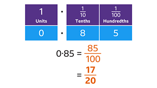 How to convert fractions to decimals – KS3 Maths - BBC Bitesize