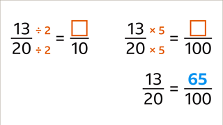 How to convert fractions to decimals – KS3 Maths - BBC Bitesize