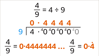 How to convert fractions to decimals – KS3 Maths - BBC Bitesize