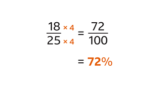 Learn how to convert fractions to percentages – KS3 Maths – BBC Bitesize