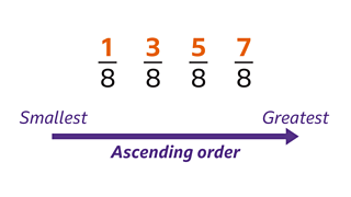Learn about ordering fractions – KS3 Maths – BBC Bitesize