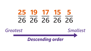 Fractions - KS3 Maths - BBC Bitesize