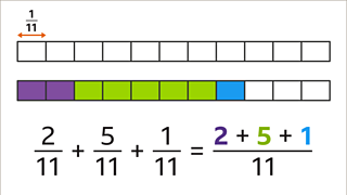 Learn how to add fractions – KS3 Maths – BBC Bitesize