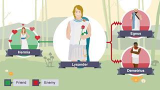 Shakespeare - A Midsummer Night’s Dream - characters - BBC Bitesize