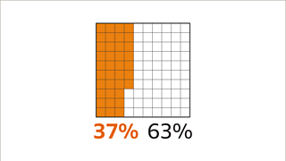 What are percentages? - BBC Bitesize