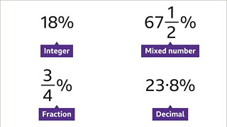What are percentages? - BBC Bitesize