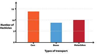 Using graphs - BBC Bitesize