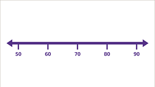 Rounding whole numbers - BBC Bitesize