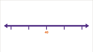 Rounding whole numbers - BBC Bitesize